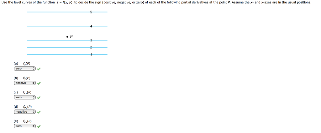 Solved Use the level curves of the function z- fx, y) to | Chegg.com