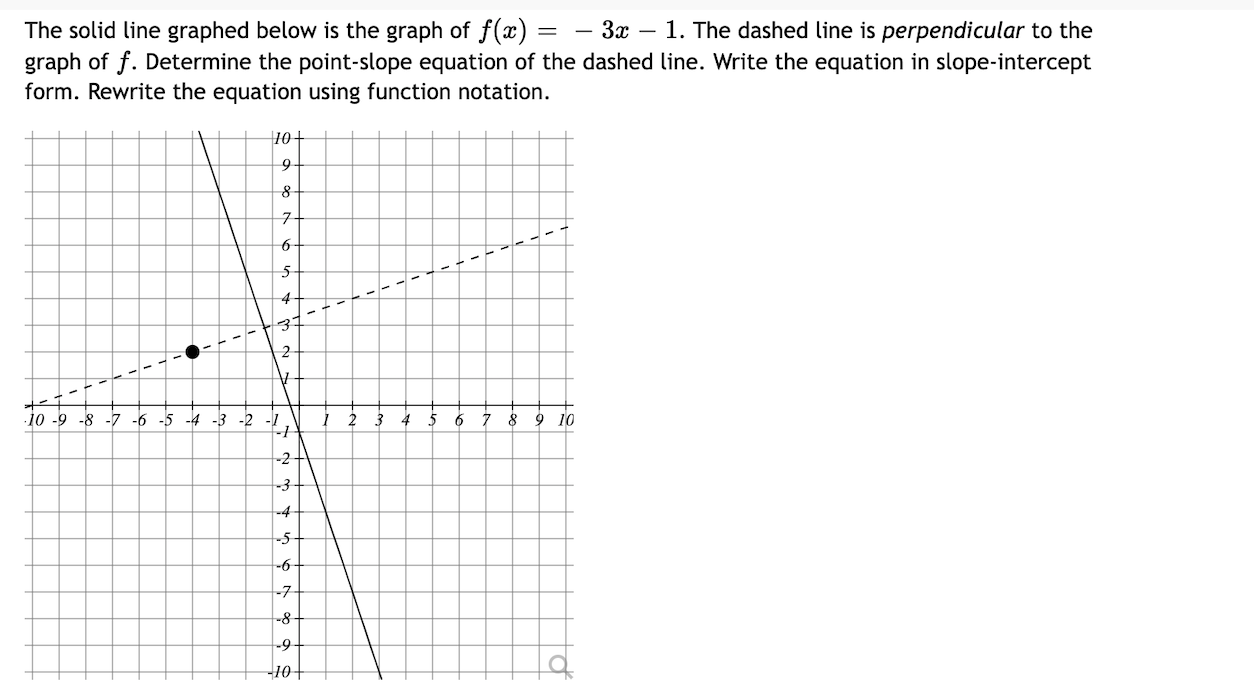 Solved The solid line graphed below is the graph of f(x) – | Chegg.com