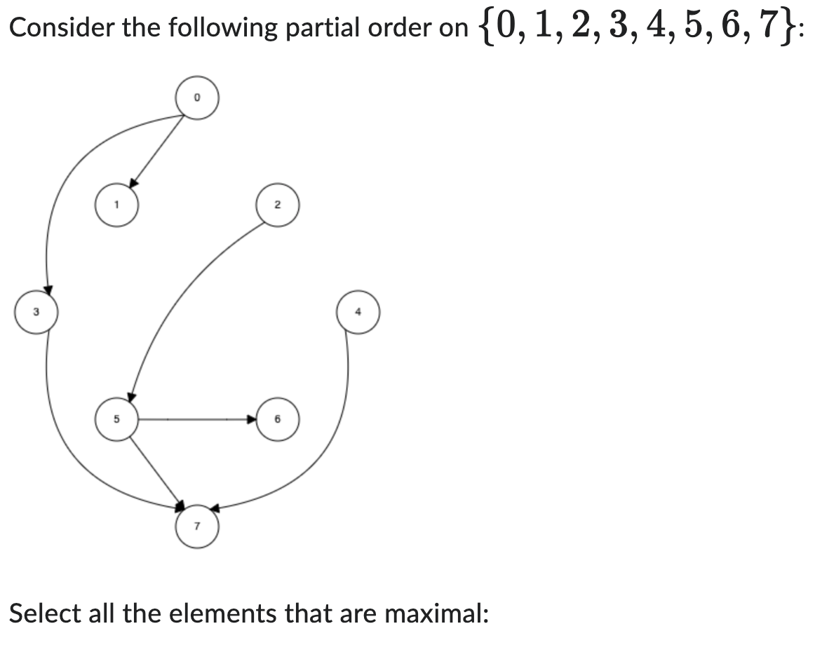 Solved Consider the following partial order on | Chegg.com