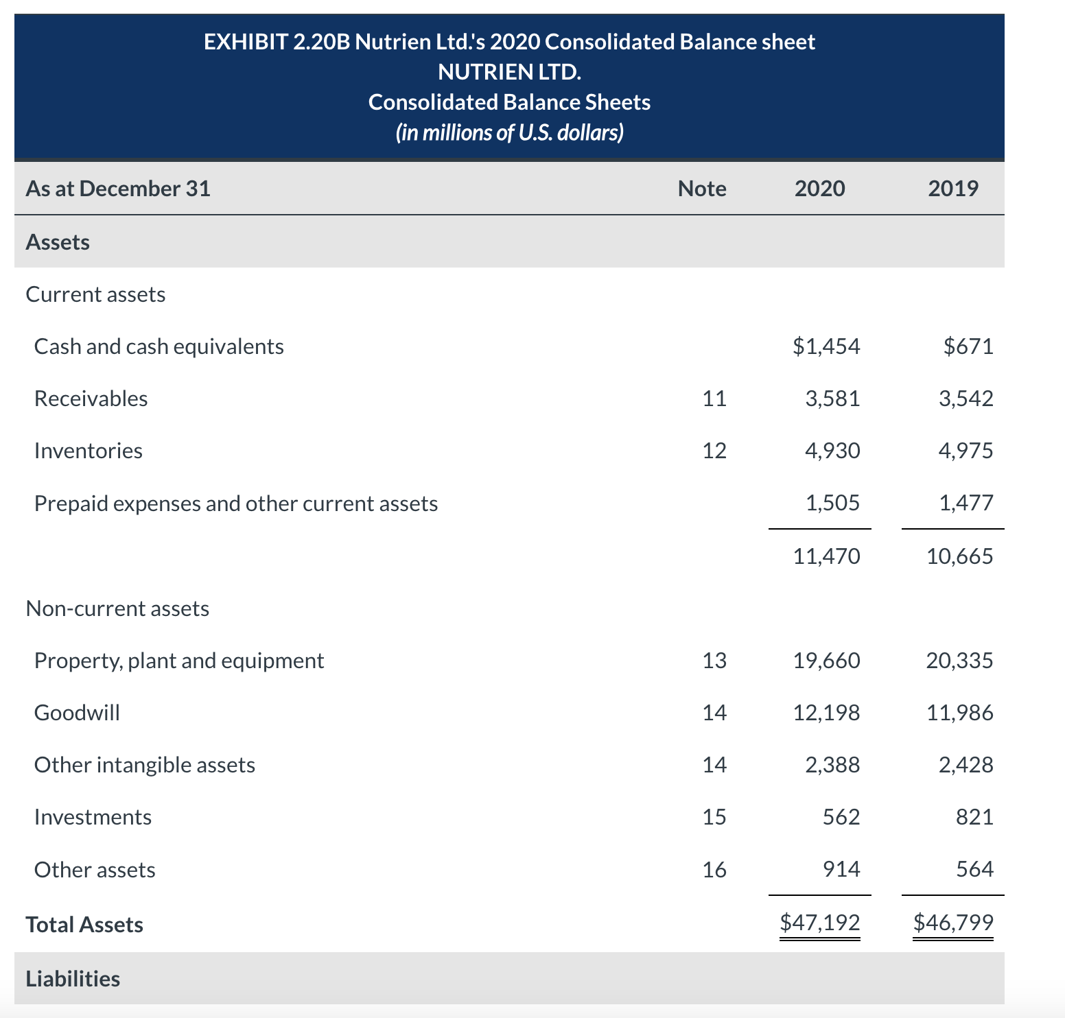 Solved Liabilities Current liabilities Short-term debt | Chegg.com Solved Liabilities Current liabilities Short-term debt | Chegg.com