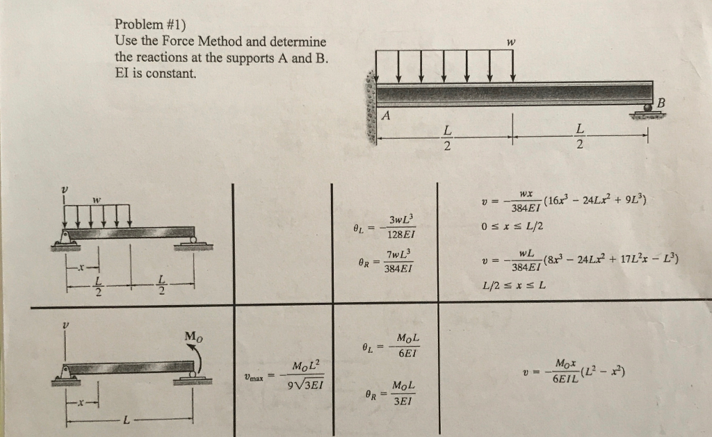 Solved Problem #1 Use the Force Method and determine the | Chegg.com