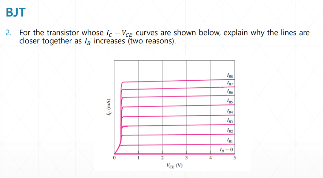 Solved BJT 2. For the transistor whose Ic – Vce curves are | Chegg.com