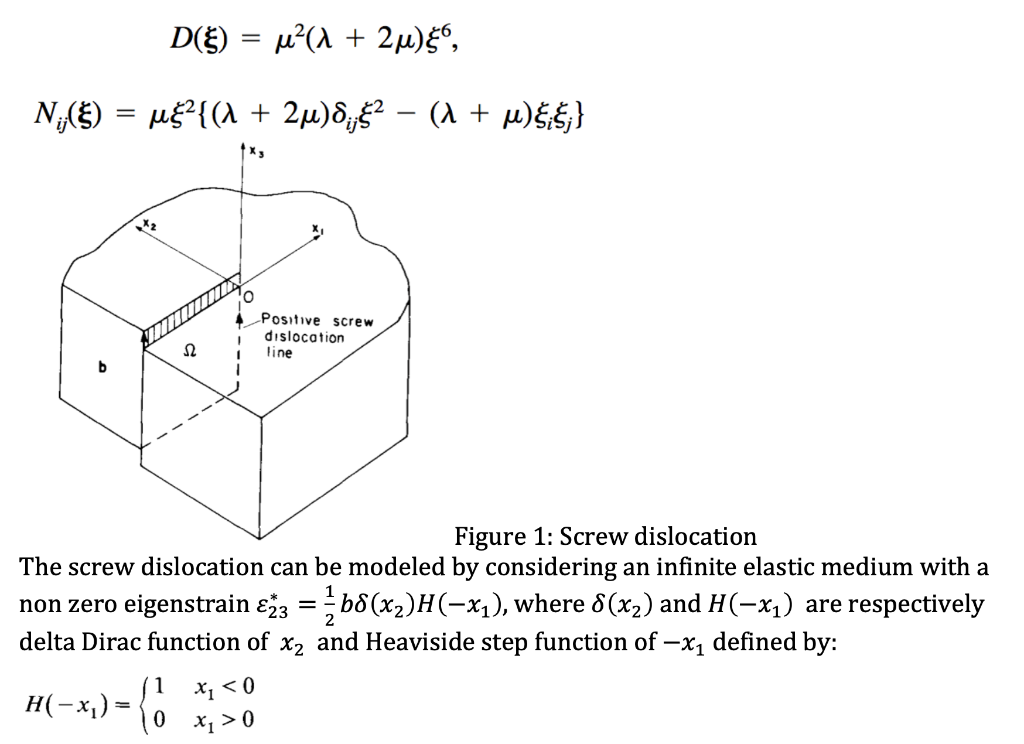 Problem 7. Elastic fields of Screw dislocation A | Chegg.com