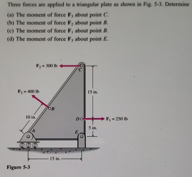 Solved Three forces are applied to a triangular plate as | Chegg.com