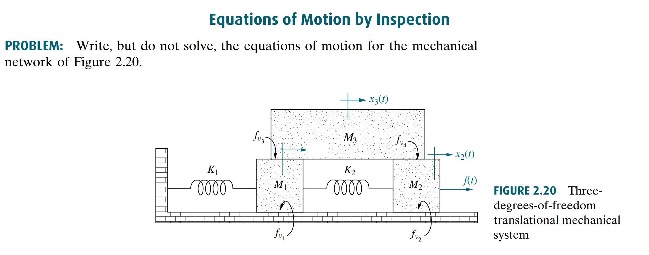 Solved Equations of Motion by Inspection PROBLEM: Write, but | Chegg.com
