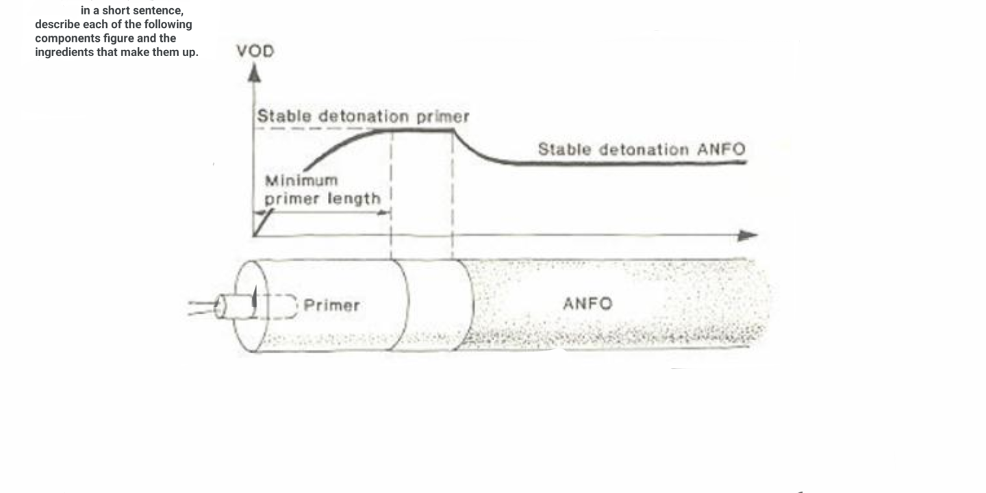 Solved in a short sentence, describe each of the following | Chegg.com