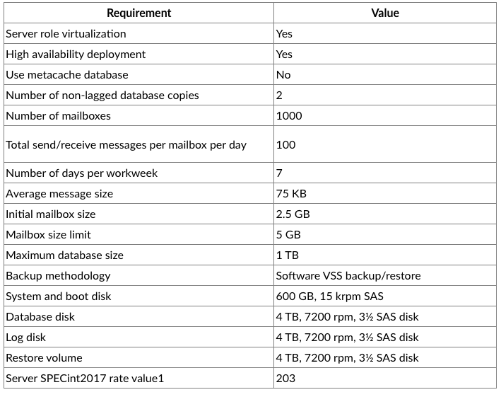 Solved Show me example of the result of Exchange Server Role | Chegg.com