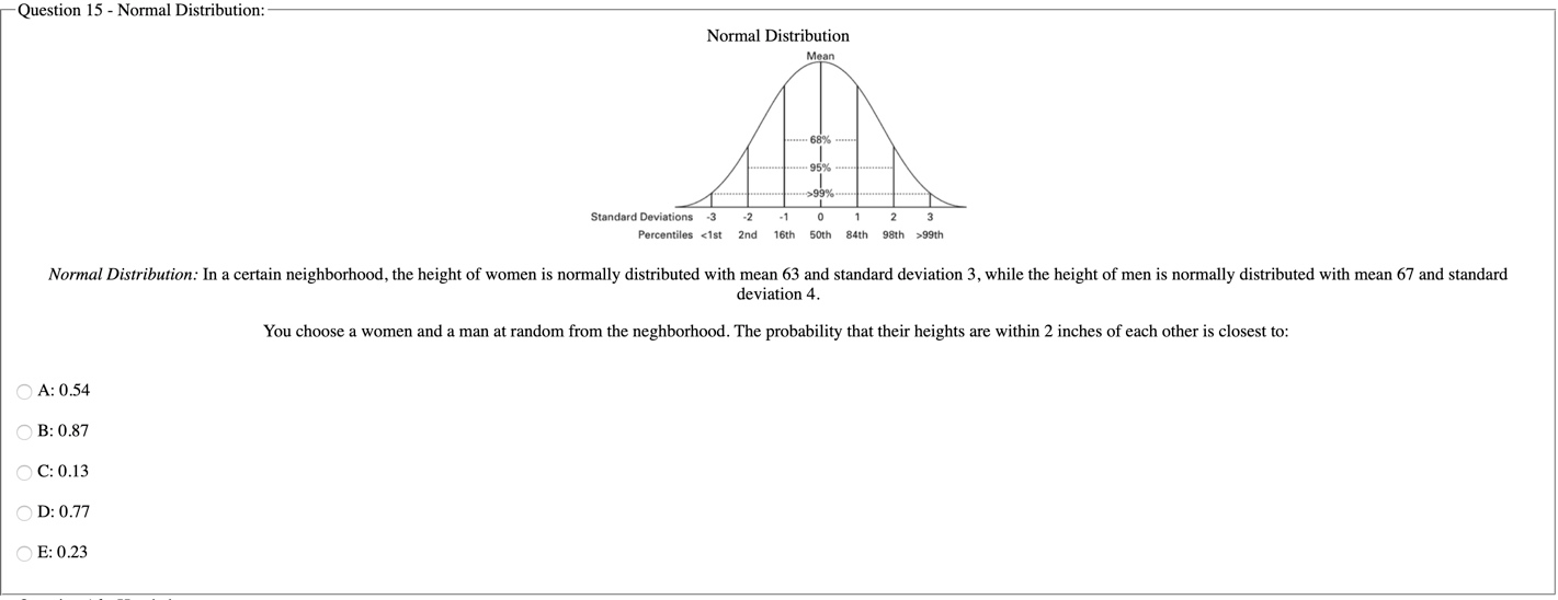 Solved Question 15 - Normal Distribution: Normal | Chegg.com