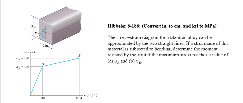Solved Hibbeler 6-186: (Convert in. to cm. and ksi to MPa) | Chegg.com
