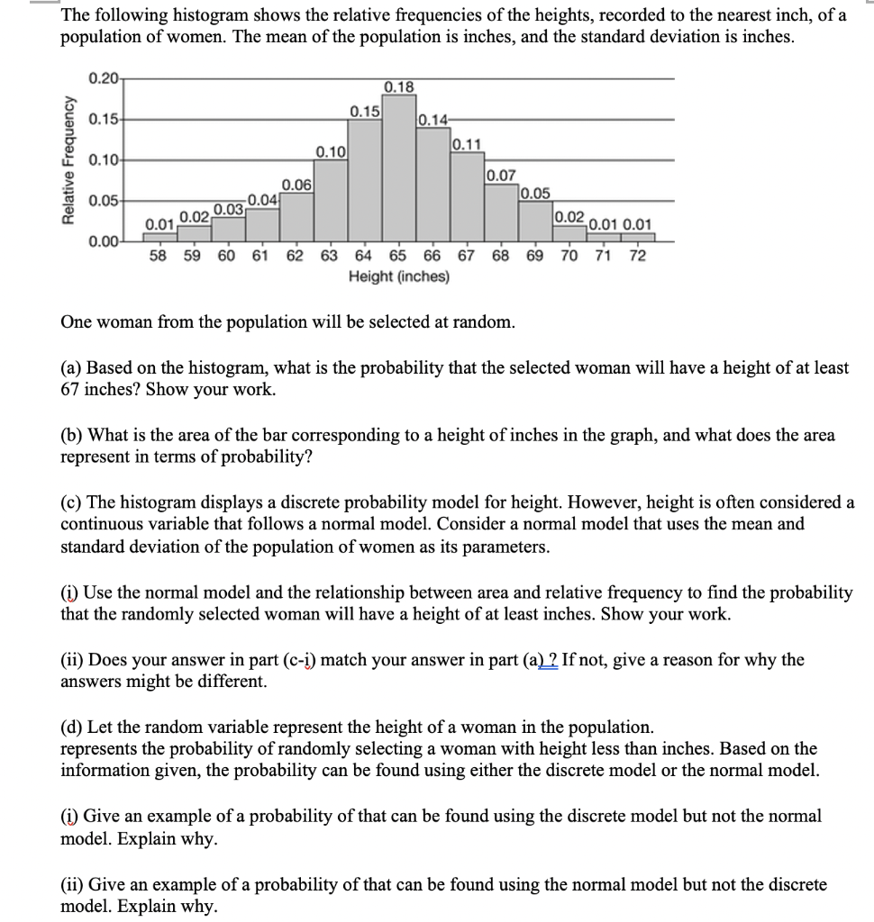 Solved The following histogram shows the relative | Chegg.com
