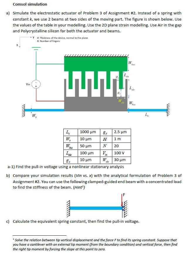 Comsol simulation a) Simulate the electrostatic | Chegg.com