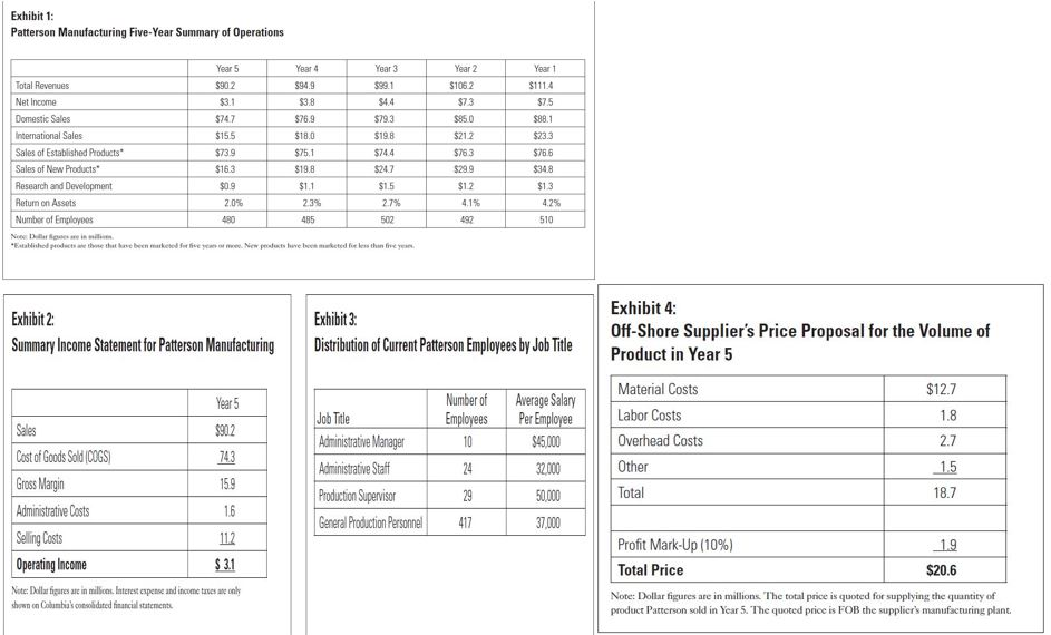 Solved Patterson Manufacturing Background Columbia invests | Chegg.com