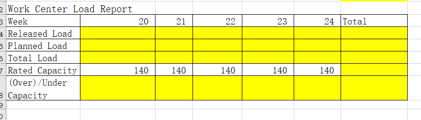 2 Work Center Load Report | Chegg.com