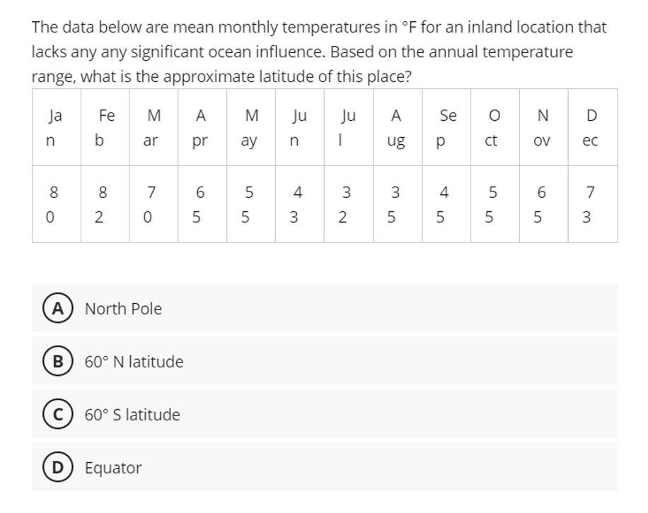 Solved The data below are mean monthly temperatures in °F | Chegg.com
