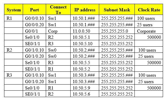 Solved 5. How would I go about completing the chart below so | Chegg.com
