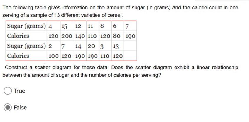 Solved The following table gives information on the amount | Chegg.com