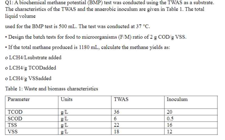 Solved Q1: A biochemical methane potential (BMP) test was | Chegg.com