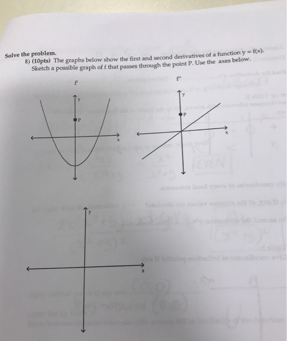 Solved Solve the problem. 8) (10pts) The graphs below show | Chegg.com