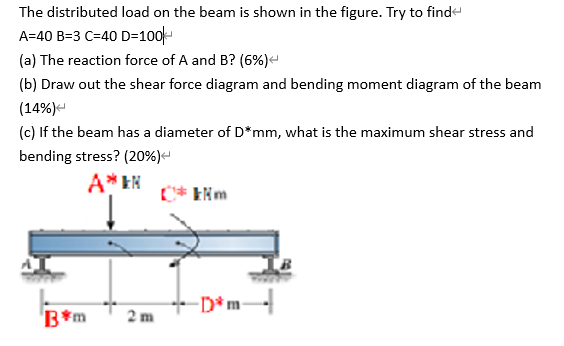 Solved The distributed load on the beam is shown in the | Chegg.com