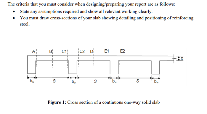 The cross-section of a continuous one-way solid slab | Chegg.com