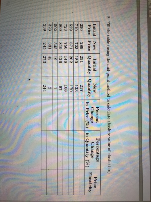 Solved 2. Fill the table (using the mid-point method to | Chegg.com