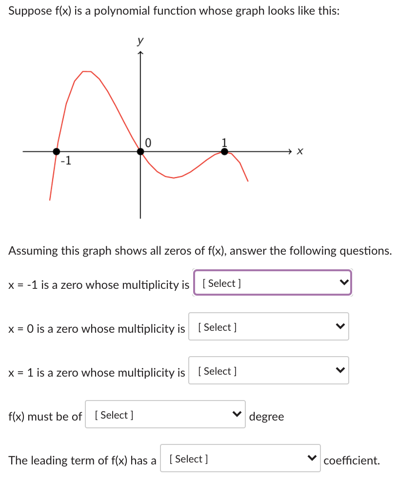 Solved Suppose f(x) is a polynomial function whose graph | Chegg.com