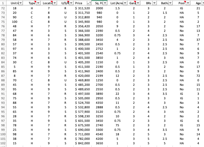 Solved In the Excel spreadsheet provided, using the Data | Chegg.com
