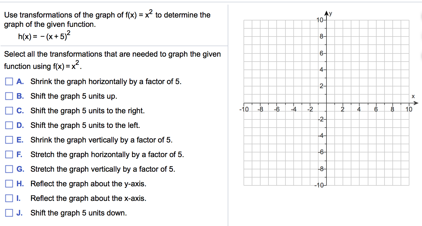 Solved Use transformations of the graph of f(x) = x2 | Chegg.com