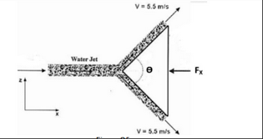 Solved 2. A horizontal open flow water jet(ρ = | Chegg.com