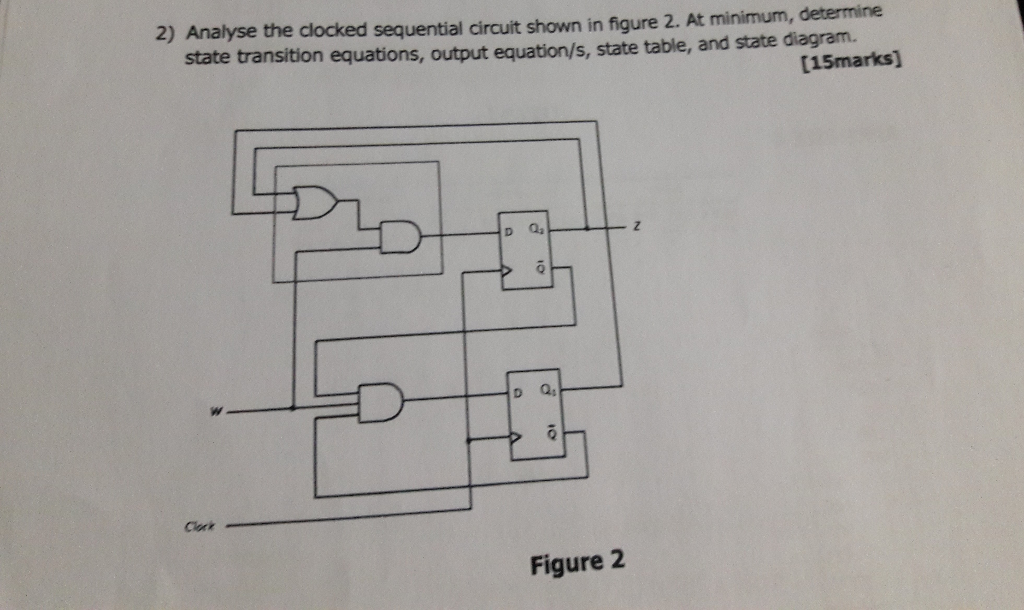 Solved 2) Analyse the clocked sequential circuit shown in | Chegg.com