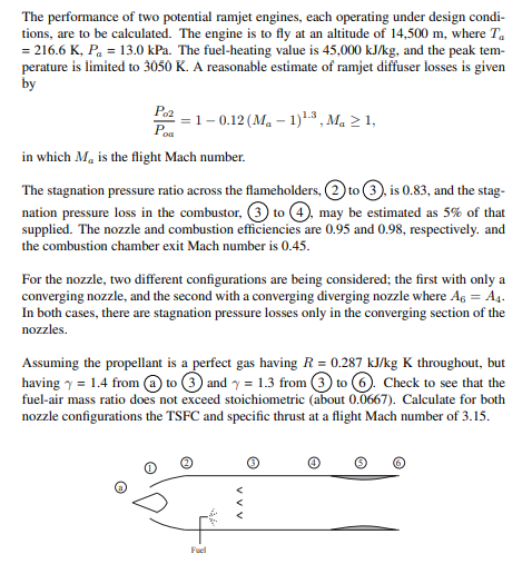 The performance of two potential ramjet engines, each | Chegg.com