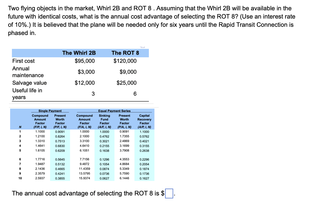 Solved Two flying objects in the market, Whirl 2 B and ROT 8 | Chegg.com