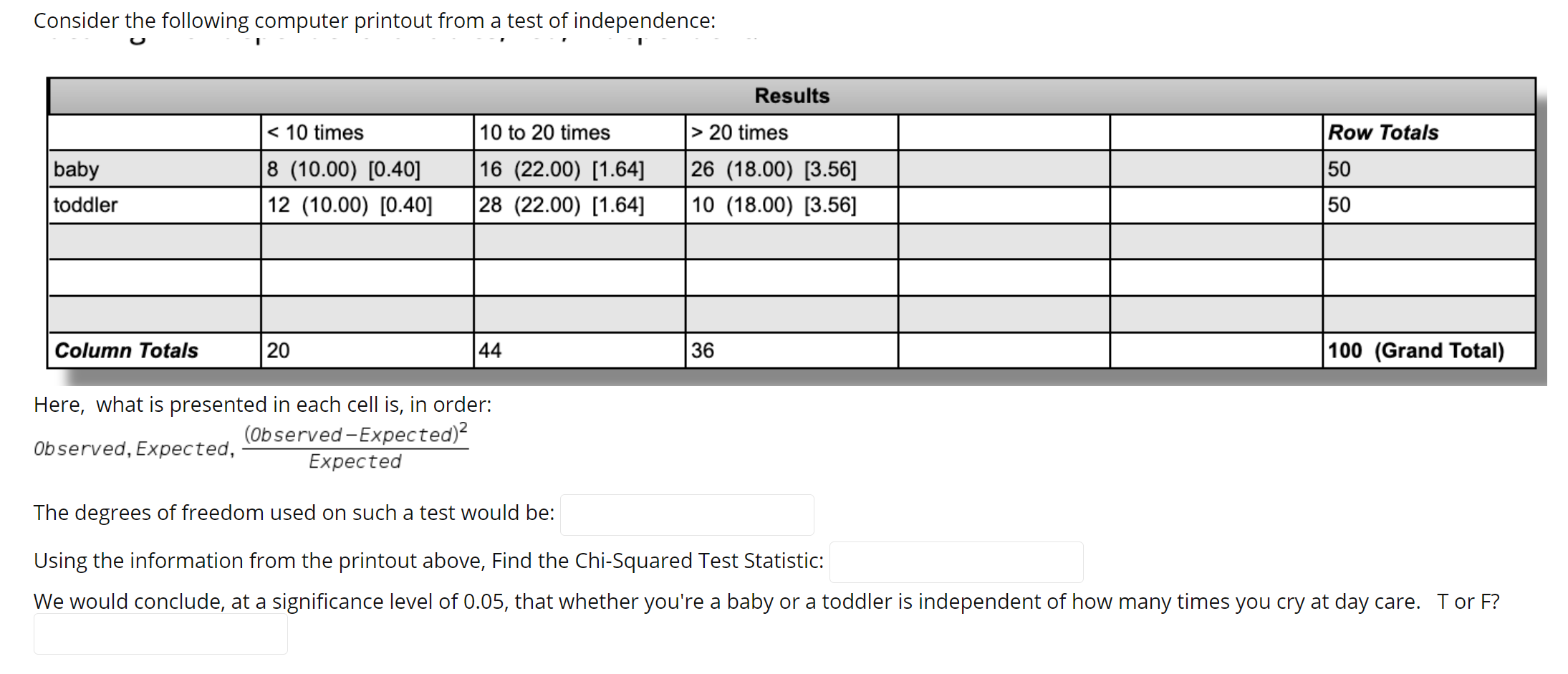 Solved Consider the following computer printout from a test | Chegg.com