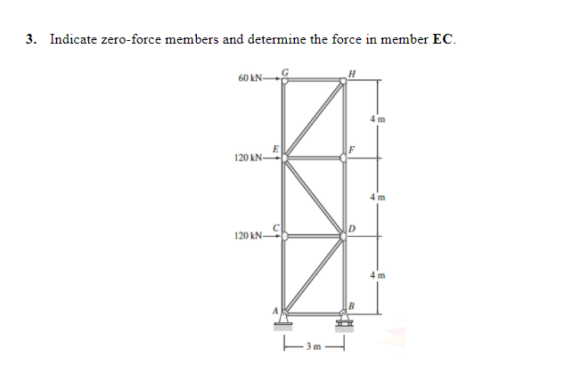 Solved Indicate zero-force members and determine the force | Chegg.com