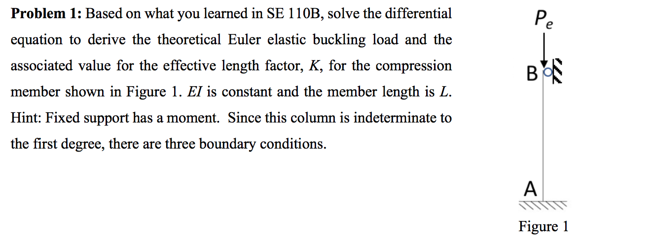 Solved Problem 1: Based on what you learned in SE 110B, | Chegg.com