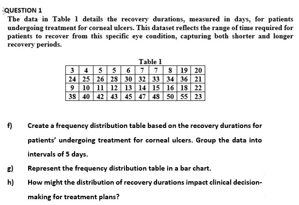 Solved QUESTION 1The data in Table 1 ﻿details the recovery | Chegg.com