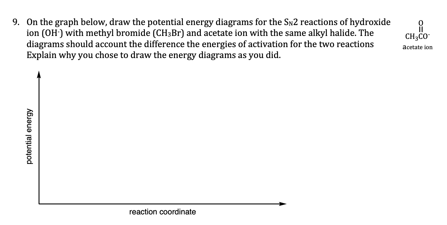 Solved 9. ﻿On the graph below, draw the potential energy | Chegg.com