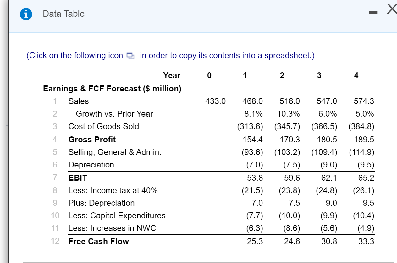 -X A Data Table (Click on the following icon in order | Chegg.com