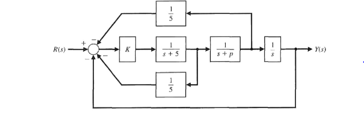 Solved Consider the following Closed-loop block diagram of | Chegg.com