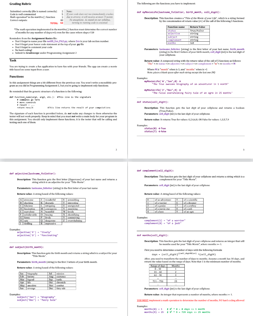 Solved Grading Rubric The following are the functions you | Chegg.com