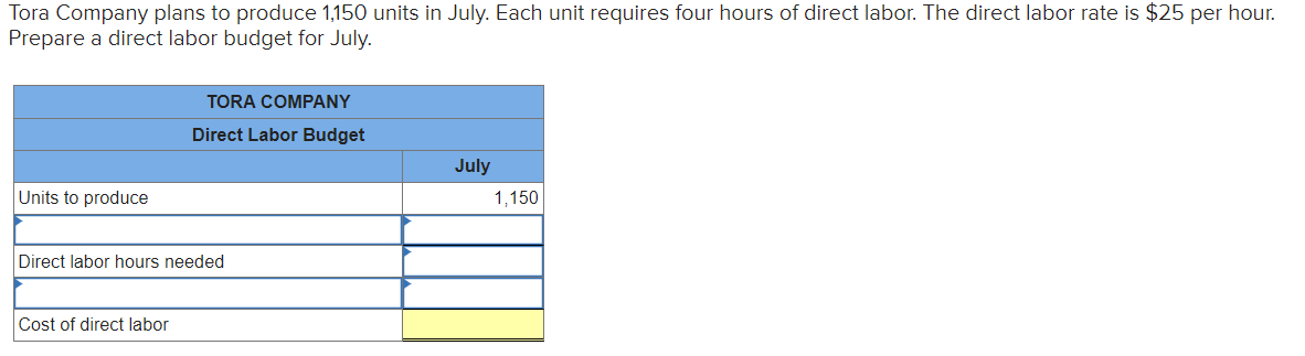 Solved Tora Company plans to produce 1,150 ﻿units in July. | Chegg.com