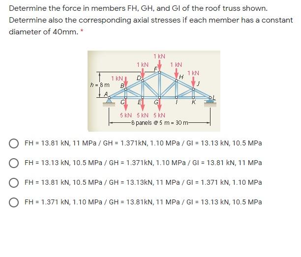 Solved Determine the force in members FH, GH, and GI of the | Chegg.com