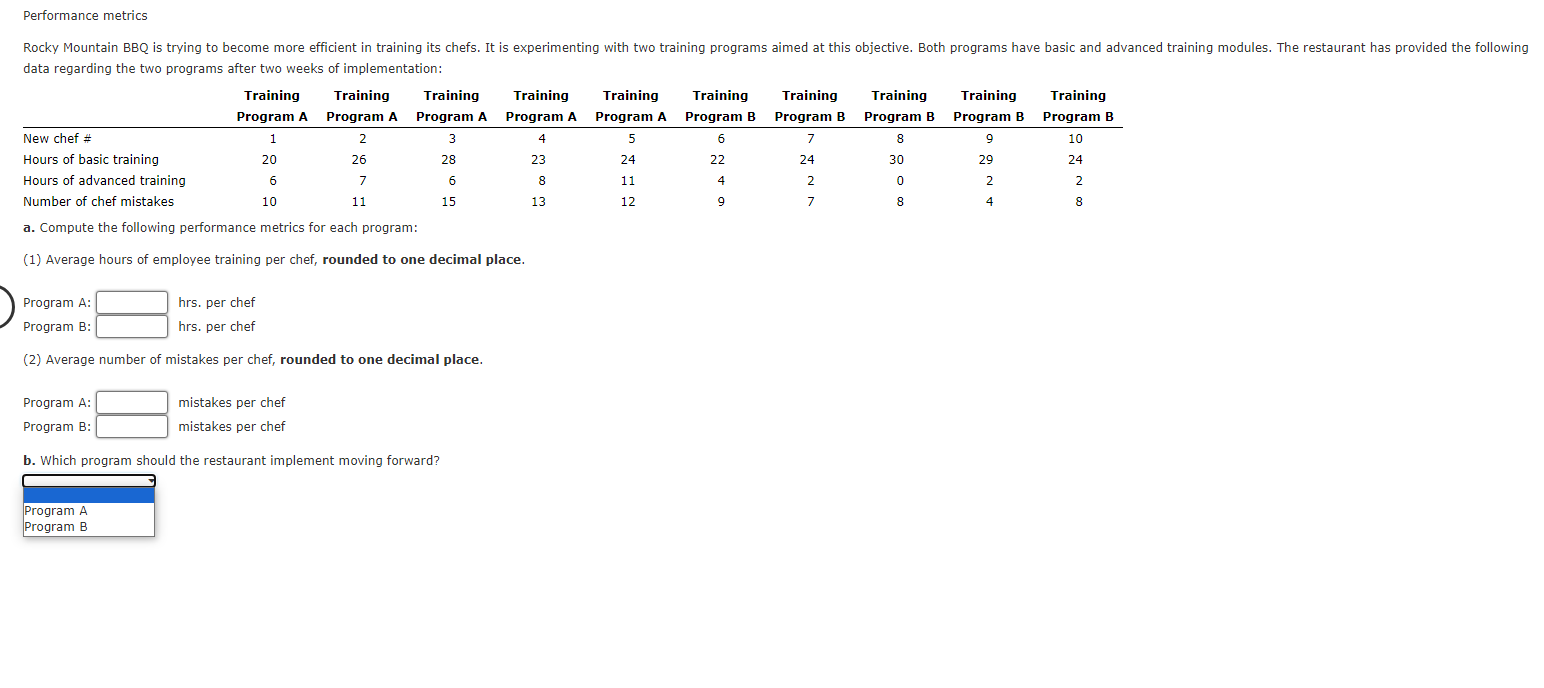 Solved Performance metricsdata regarding the two programs | Chegg.com