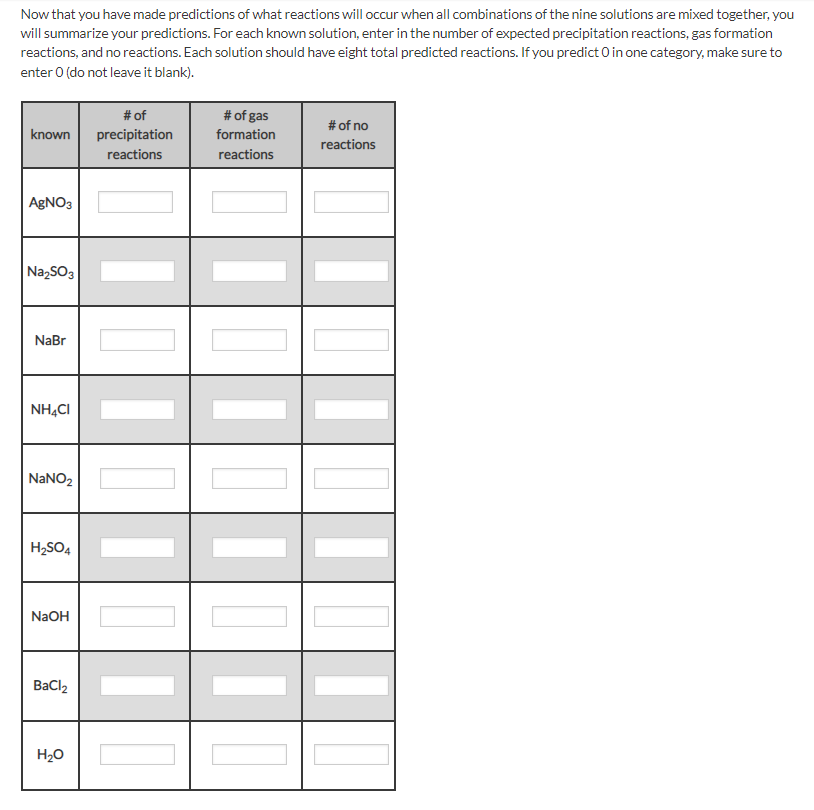 Now that you have made predictions of what reactions | Chegg.com