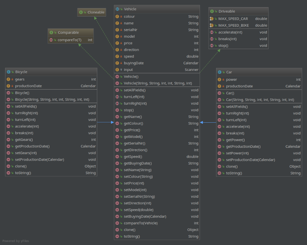 Solved Vehicle part 4. Info Part 3 : This task has | Chegg.com