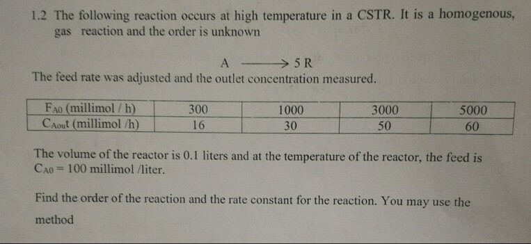 Solved 1.2 The following reaction occurs at high temperature | Chegg.com