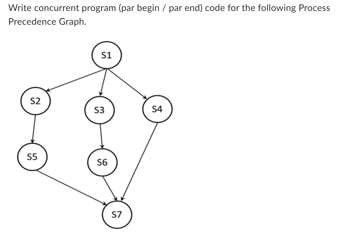 Write concurrent program (par begin / par end) code | Chegg.com