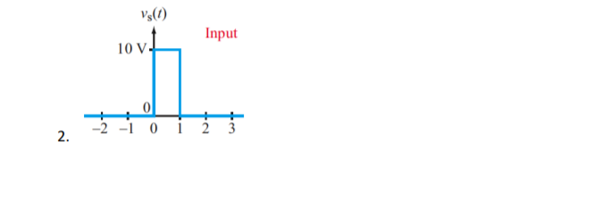 Solved Find the FT of the following time domain functions | Chegg.com