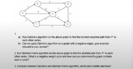 Solved 1. a) Run Dijkstra's algorithm on the above graph to | Chegg.com