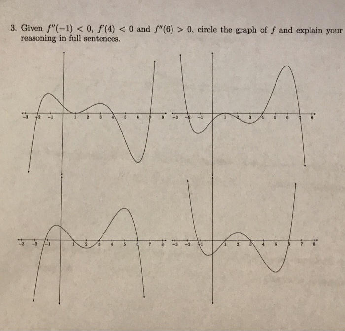 Solved 1. Identify all maxima and minima (local and | Chegg.com